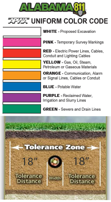 each member company will mark their underground lines with a designated ...